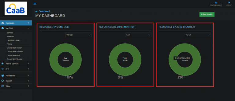 Create Module in Dashboard - Resources by Pie Zone - CaaB